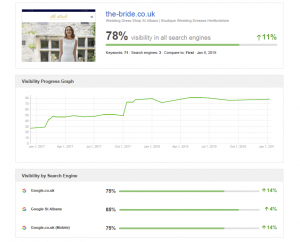 The Bride - Top Spot Optimisation