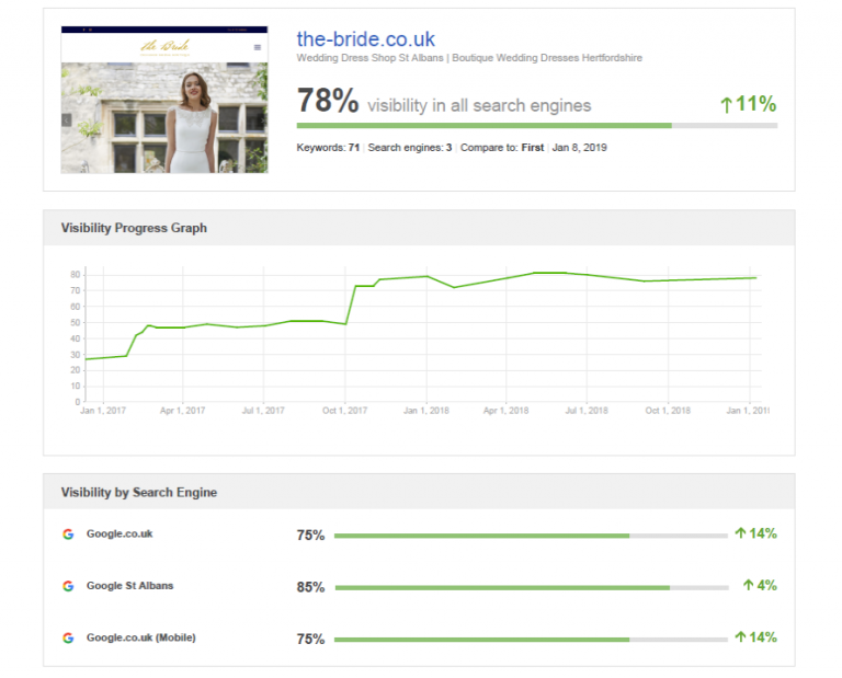 The Bride - Top Spot Optimisation